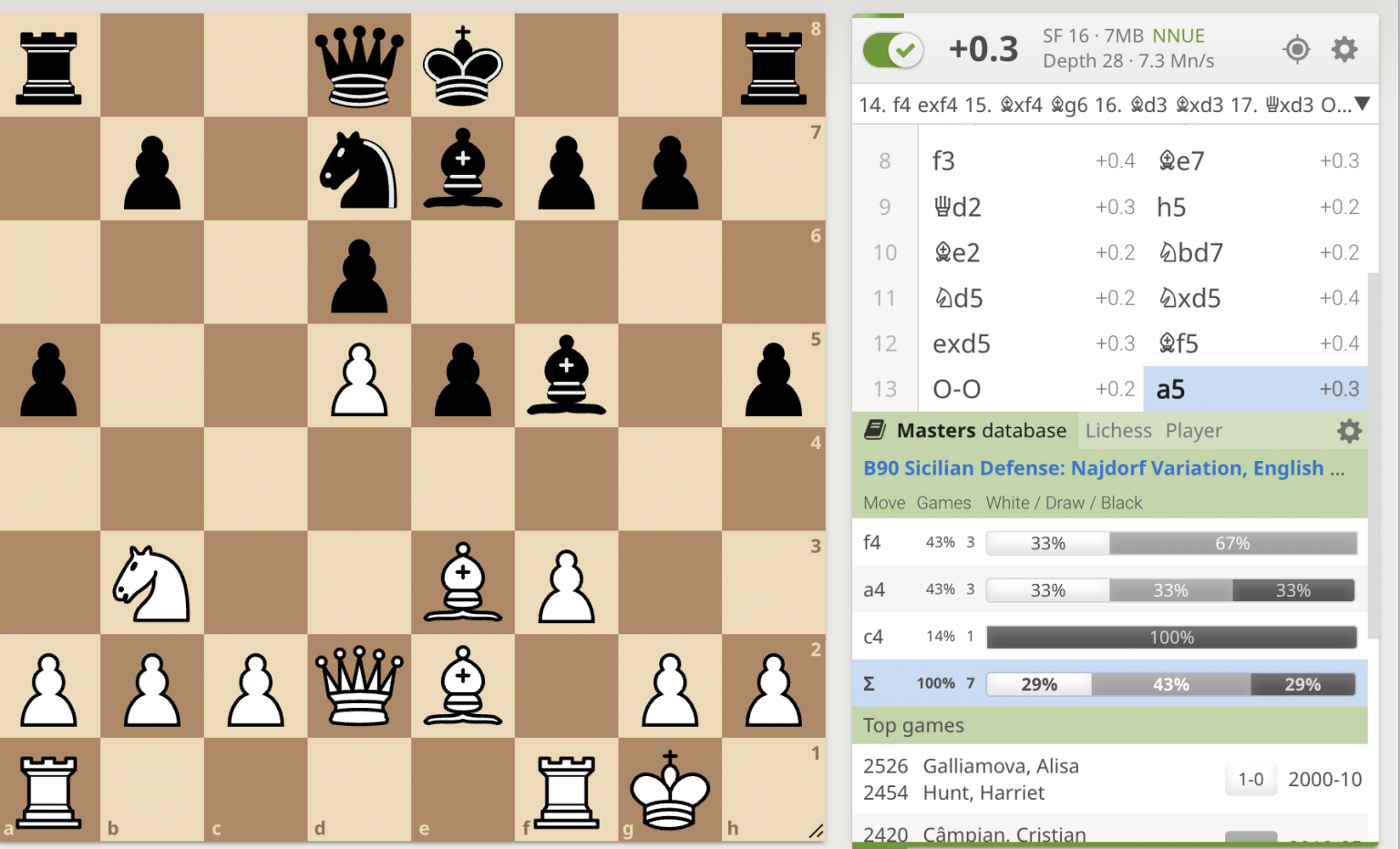 Four Types of Draw Offers | Premier Chess